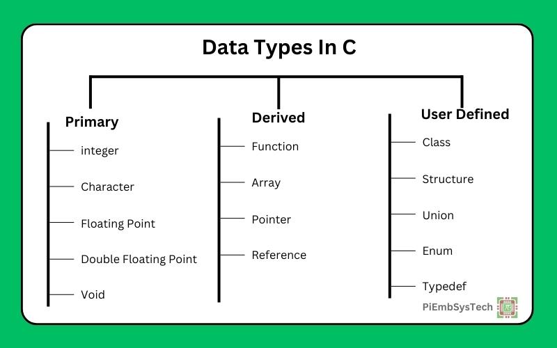 Data Types In C Language PiEmbSysTech