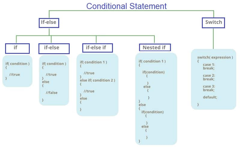 Implementing Role-Based Access Control (RBAC) in N1QL - PiEmbSysTech