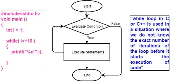 Handling Deeply Nested JSON Structures in N1QL Language - PiEmbSysTech