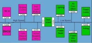 CAN Protocol - PiEmbSysTech