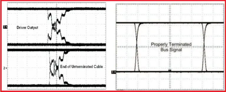 Need Of Termination Resister in CAN network - PiEmbSysTech