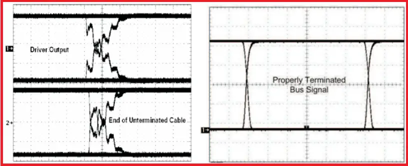 Need Of Termination Resister in CAN network - PiEmbSysTech