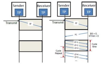 Negative Response Codes (NRC): UDS Protocol - PiEmbSysTech