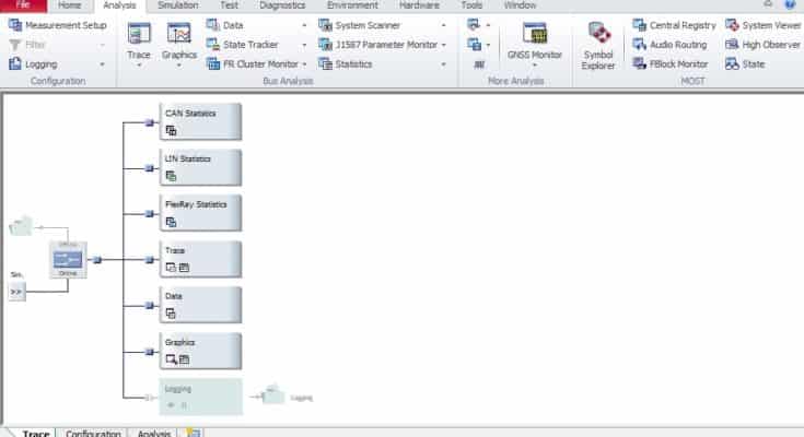 How to send the CAN message in Canalyzer or canoe? - PiEmbSysTech