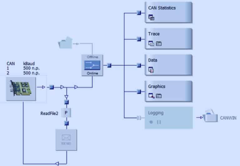 CanaLyzer - PiEmbSysTech