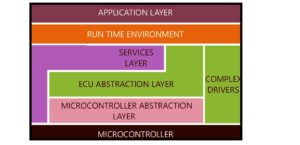 AUTOSAR - PiEmbSysTech