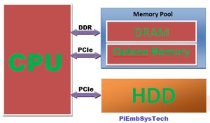 How Does Optane Memory Works? - PiEmbSysTech