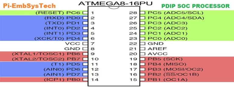 AVR Microcontroller - PiEmbSysTech