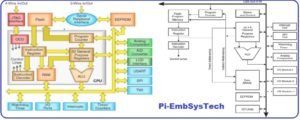 AVR Microcontroller - PiEmbSysTech