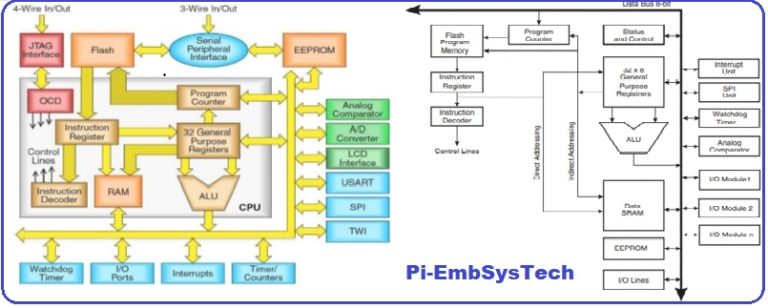 AVR Microcontroller - PiEmbSysTech
