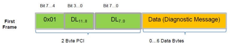 CAN-TP Protocol - PiEmbSysTech