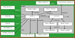 AUTOSAR DCM - PiEmbSysTech