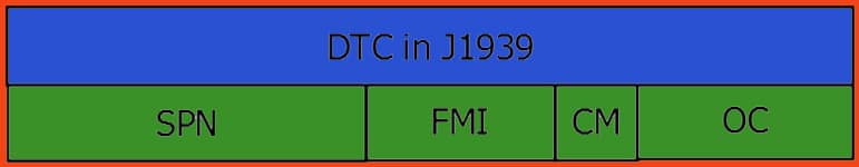 SAE-J1939 Protocol | PiEmbSysTech