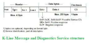KWP-2000 Protocol - PiEmbSysTech