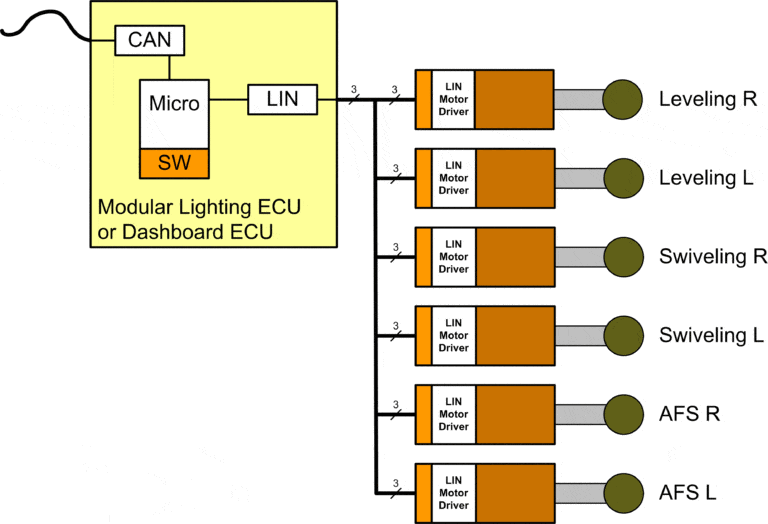 LIN Protocol - PiEmbSysTech