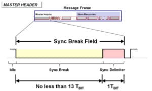 LIN Protocol - PiEmbSysTech