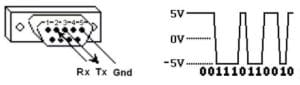 MODBUS Protocol - PiEmbSysTech