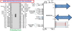 8085 Microprocessor - PiEmbSysTech