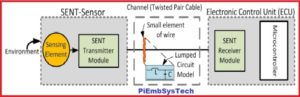 SENT Protocol - PiEmbSysTech