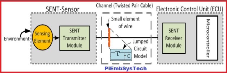 SENT Protocol - PiEmbSysTech