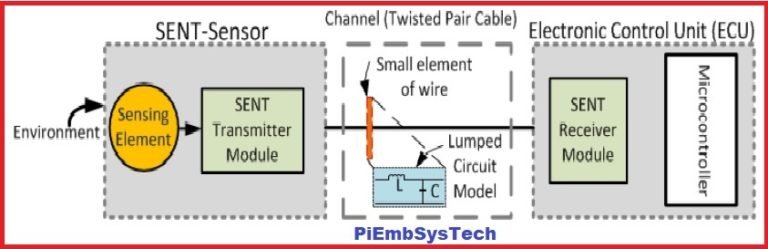 SENT Protocol PiEmbSysTech