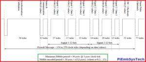 SENT Protocol - PiEmbSysTech