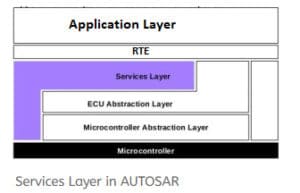 AUTOSAR - PiEmbSysTech
