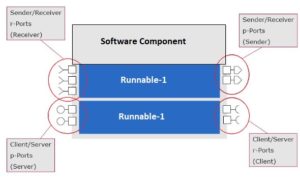 AUTOSAR - PiEmbSysTech