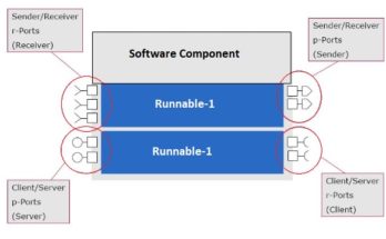 AUTOSAR - PiEmbSysTech
