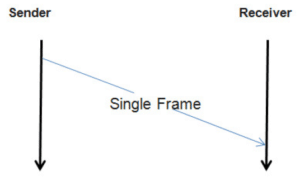 CAN-TP Protocol - PiEmbSysTech