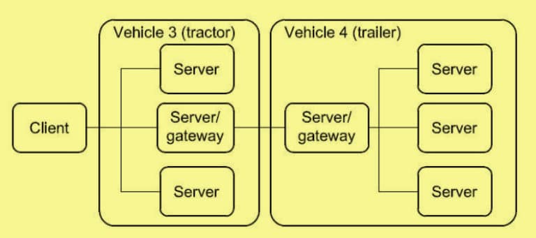 UDS Protocol - PiEmbSysTech