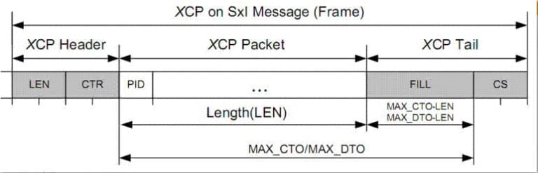 XCP Protocol - PiEmbSysTech