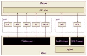 XCP Protocol - PiEmbSysTech
