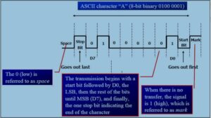 8051 Microcontroller - PiEmbSysTech