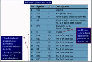 8051 Microcontroller - PiEmbSysTech