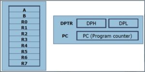8051 Microcontroller - PiEmbSysTech