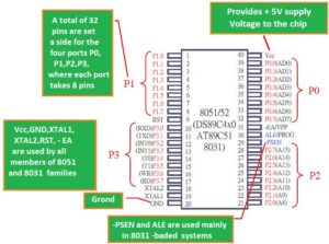 8051 Microcontroller - PiEmbSysTech