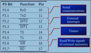 8051 Microcontroller - PiEmbSysTech