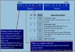 8051 Microcontroller - PiEmbSysTech