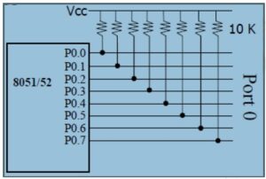 8051 Microcontroller - PiEmbSysTech