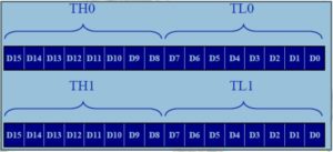 8051 Microcontroller - PiEmbSysTech