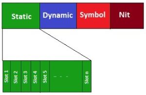 FlexRay Protocol - PiEmbSysTech