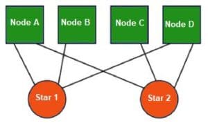 FlexRay Protocol - PiEmbSysTech