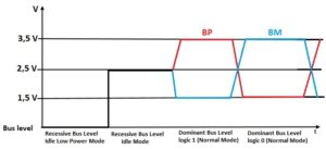 FlexRay Protocol - PiEmbSysTech