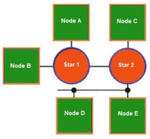 FlexRay Protocol - PiEmbSysTech
