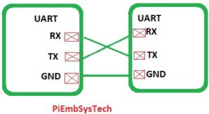 UART Protocol - PiEmbSysTech