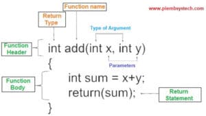 Functions In C Programming Language - PiEmbSysTech