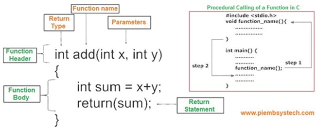 Functions In C Programming Language PiEmbSysTech