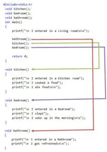 Functions In C Programming Language - PiEmbSysTech