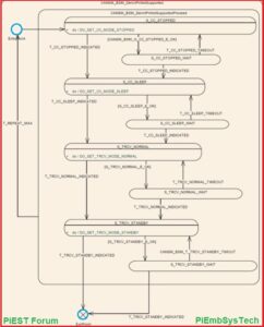 CAN State Manager (CanSM) - AUTOSAR BSW - PiEmbSysTech